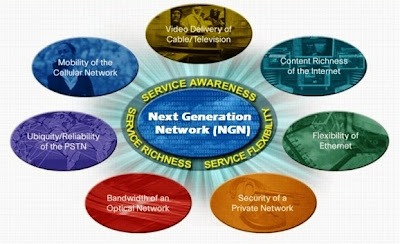 Exclusive: BSNL To Upgrade Its Landline Telephone Exchanges To Next ...