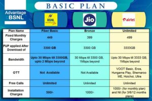 Finally, BSNL Announced The Launch Of New Unlimited Bharat Fiber (FTTH) Plans - Fiber Basic ...