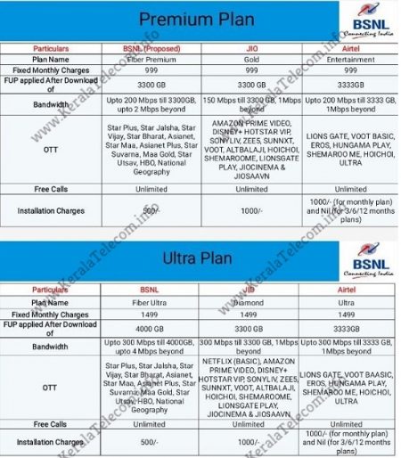 Exclusive : BSNL's new Bharat Fiber Plans may offer up to 4000GB FUP ...