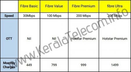 Exclusive : BSNL To Launch New Unlimited Bharat Fiber Broadband (FTTH) Plans From Rs 449 And ...