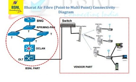 BSNL Bharat Air Fiber - Truly Unlimited Wireless Broadband With ...