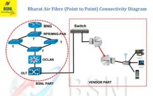 BSNL Bharat Air Fiber - Truly Unlimited Wireless Broadband With ...
