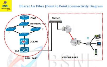 BSNL Bharat Air Fiber - Truly Unlimited Wireless Broadband With ...
