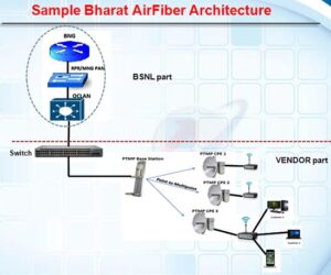 BSNL Bharat Air Fiber - Truly Unlimited Wireless Broadband With ...